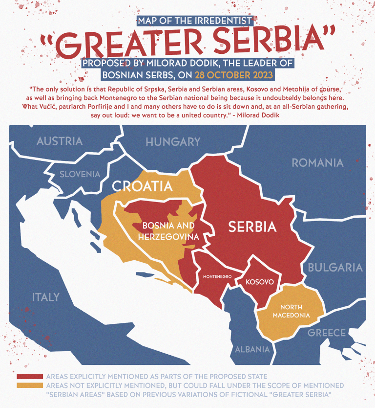 Want to support democracy in Serbia? Arm Ukraine – Serbianism